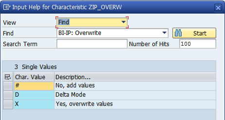 Data Upload in SAP BW IP: two options for business users