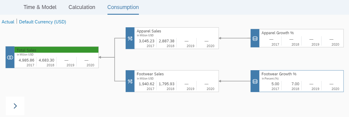 How to set up planning in SAP Analytics Cloud