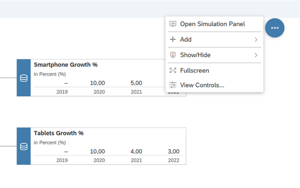 How to visualize complex relationships with SAC value driver trees