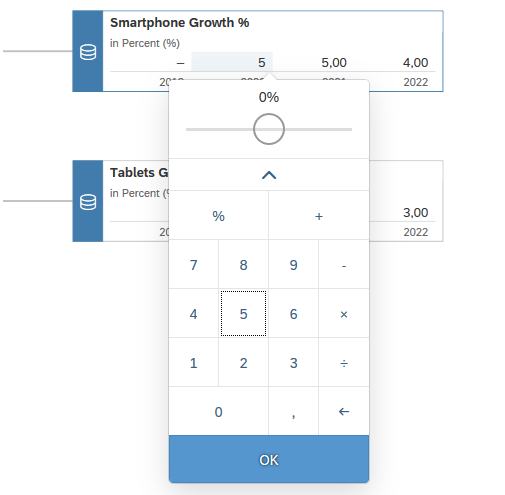How to visualize complex relationships with SAC value driver trees
