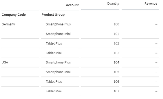 How to protect your plan values with SAC data locking