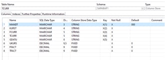 Currency conversion with SAP HANA SQLScript in transformation routines