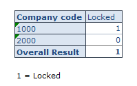 SAP planning: Flexible data slices in SAP BPC with ABAP and SQL script
