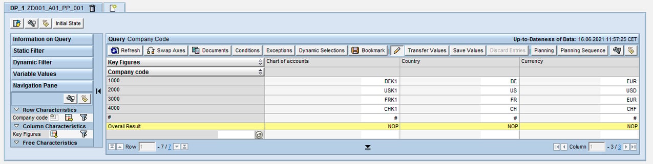 Master Data Planning with SAP BW/4HANA and Possible Alternative
