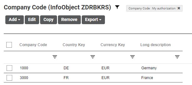 How Analysis Authorizations (row level security) for ADSOs and ...