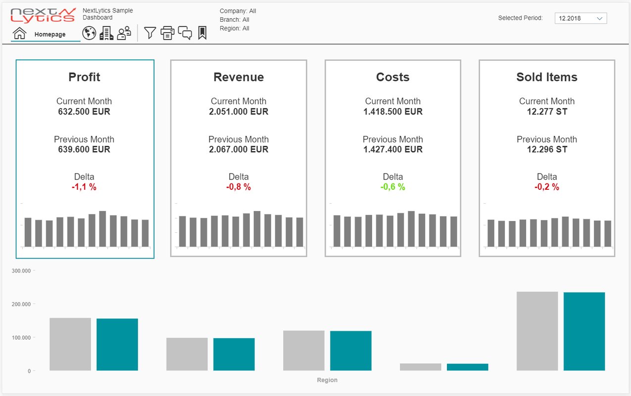 How to Dashboard with Lumira Designer 2.3
