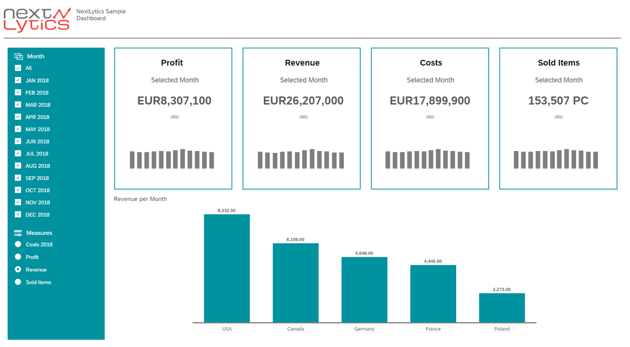 How To Dashboard with SAP Analytics Cloud Story