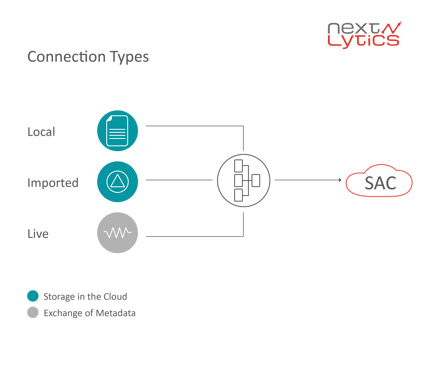 SAP Analytics Cloud - three different Connection Types