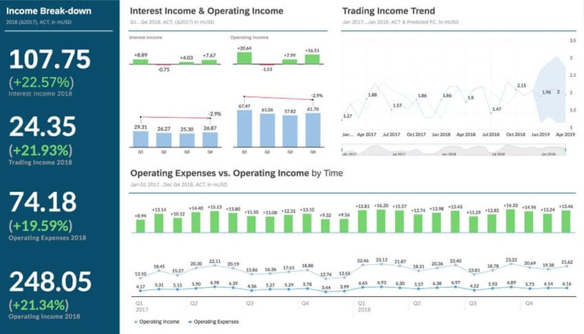 Sap Analytics Cloud The Platform For Planning And Self Service Bi