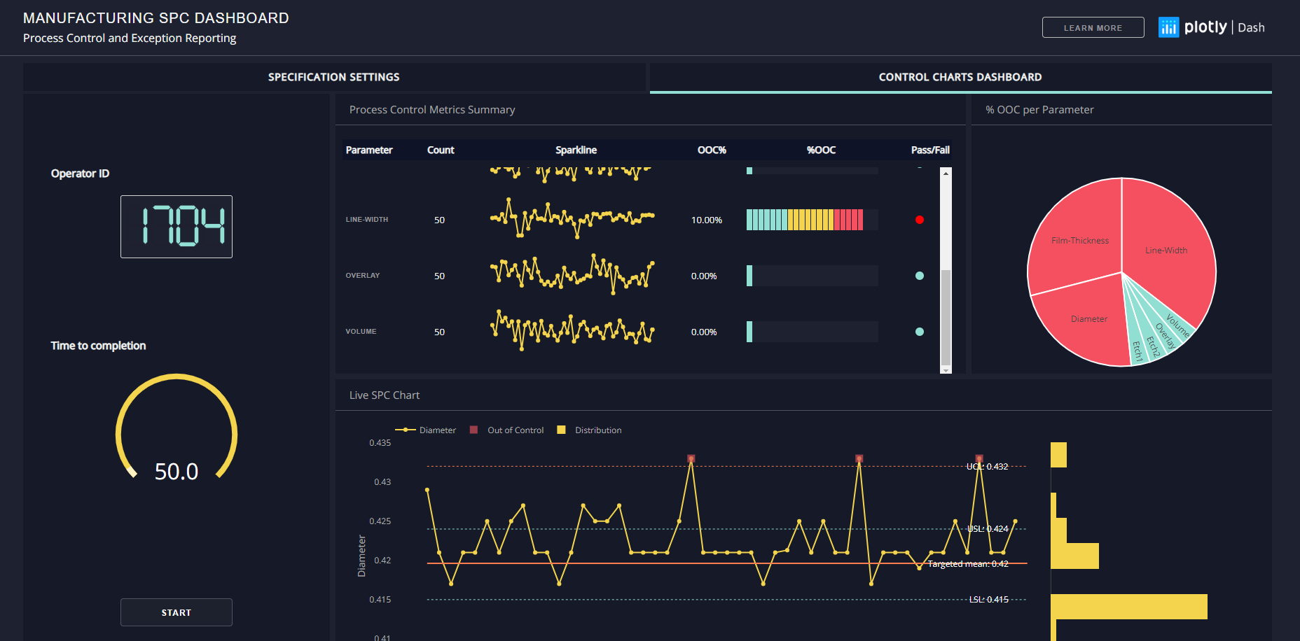 PyCon DE / PyData 2019: News zu Machine Learning und Data Analytics