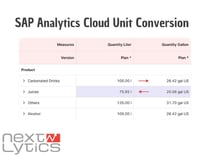 Three filter options in SAC Story and one alternative