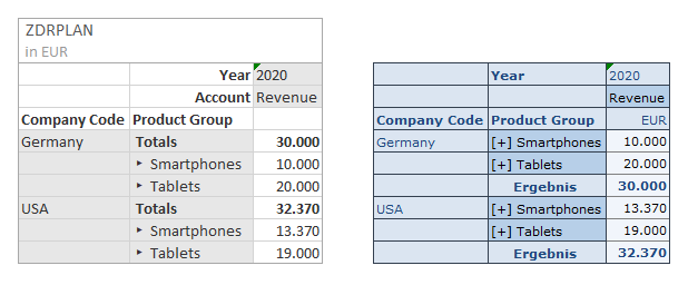 SAP Analysis for Office vs. SAP Analytics Cloud Add-In - A comparison