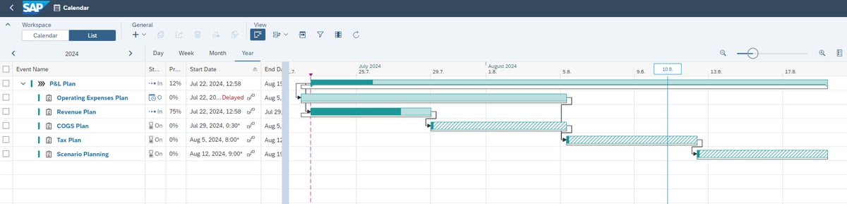 Coordinated planning processes: SAP BPC vs. SAP Analytics Cloud