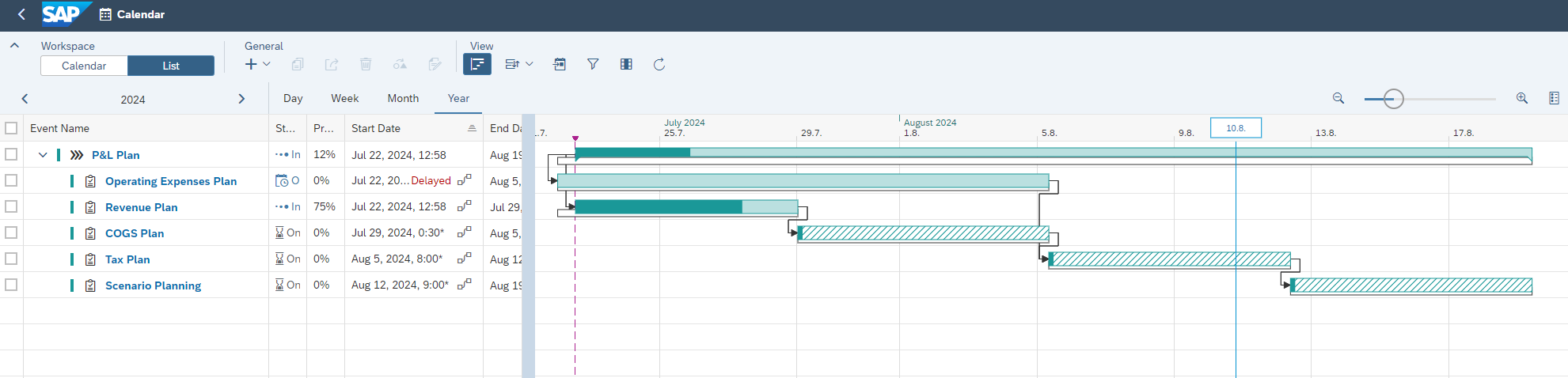 Coordinated planning processes: SAP BPC vs. SAP Analytics Cloud