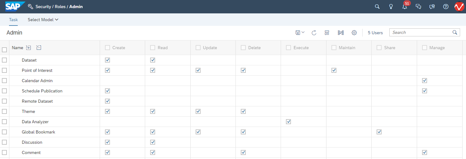 SAP Analytics Cloud Calendar Administrator