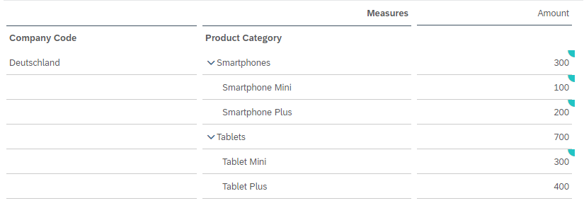 Integrated comment functions in SAP Analytics Cloud and BW4/HANA
