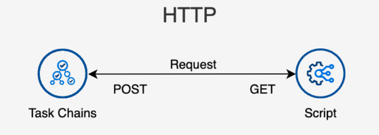 SAP Datasphere Command Line Interface as a project accelerator
