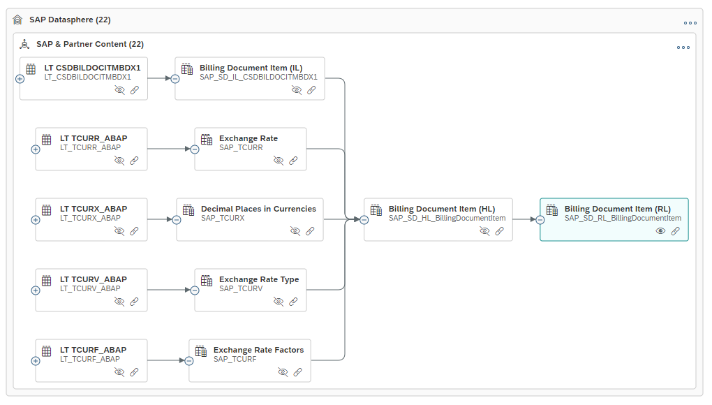 SAP Datasphere catalog simply explained
