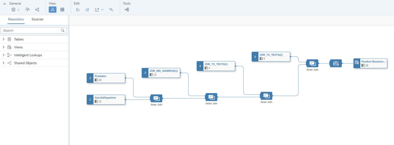 SAP Datasphere: SQL or Graphical Views? Making an educated decision