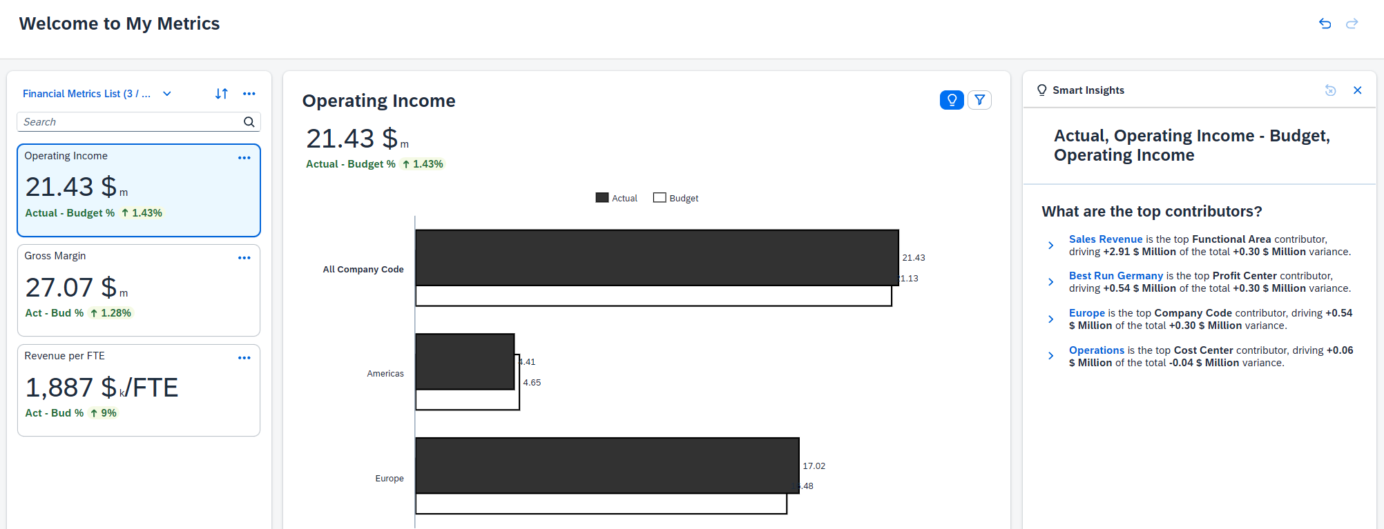 My Metrics in SAP Analytics Cloud: Personalized KPI Monitoring Made Easy