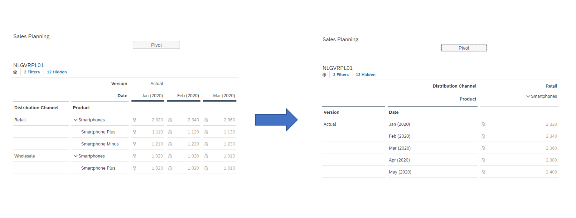 Planning in SAP Analytics Cloud Story 2.0