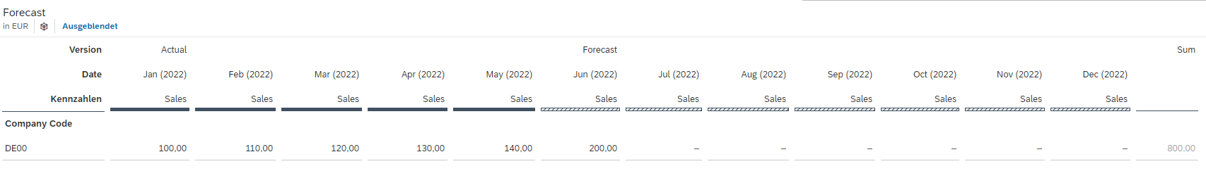 How to set up rolling planning in SAP Analytics Cloud