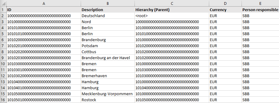 Create SAP Analytics Cloud hierarchies easily