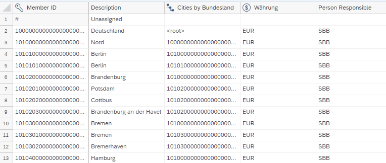 Create SAP Analytics Cloud hierarchies easily