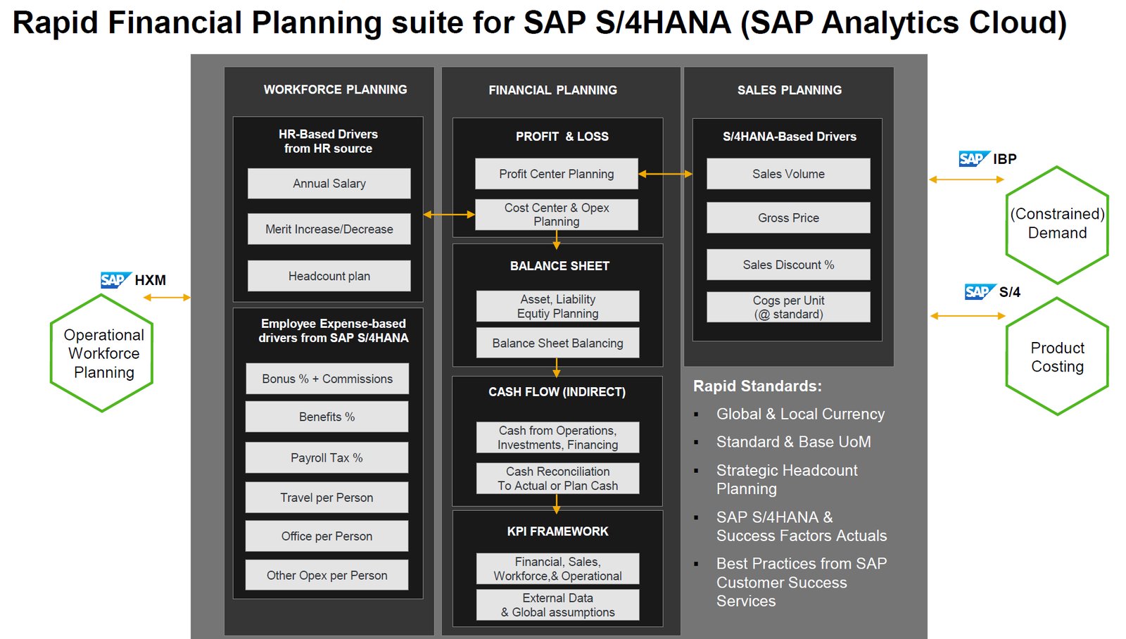 Rapid Workforce Planning & Analysis with SAP Analytics Cloud