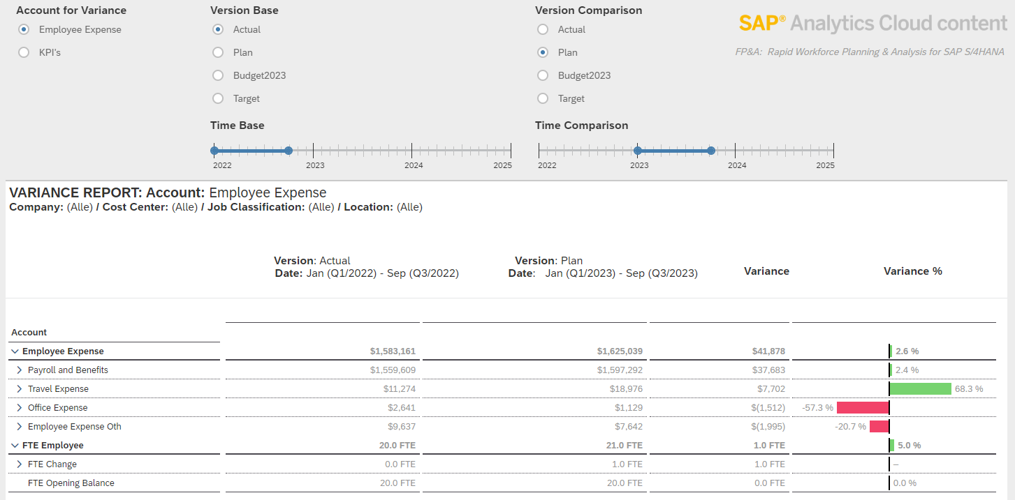 Rapid Workforce Planning & Analysis with SAP Analytics Cloud