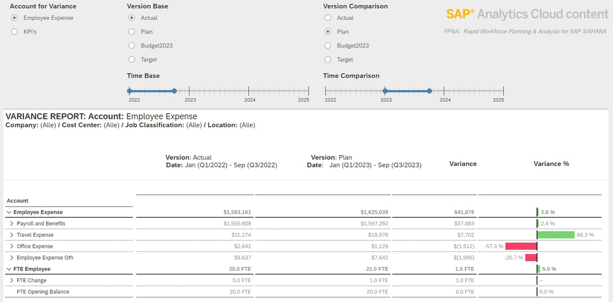 Rapid Workforce Planning & Analysis with SAP Analytics Cloud