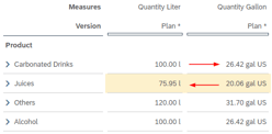 SAP Analytics Cloud Unit Conversion