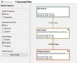 SQL Performance Analysis with SAP PlanViz