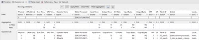 SQL Performance Analysis with SAP PlanViz