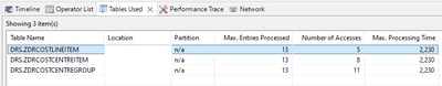 SQL Performance Analysis with SAP PlanViz