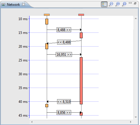 SQL Performance Analysis with SAP PlanViz