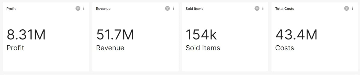 How to Dashboard with Apache Superset