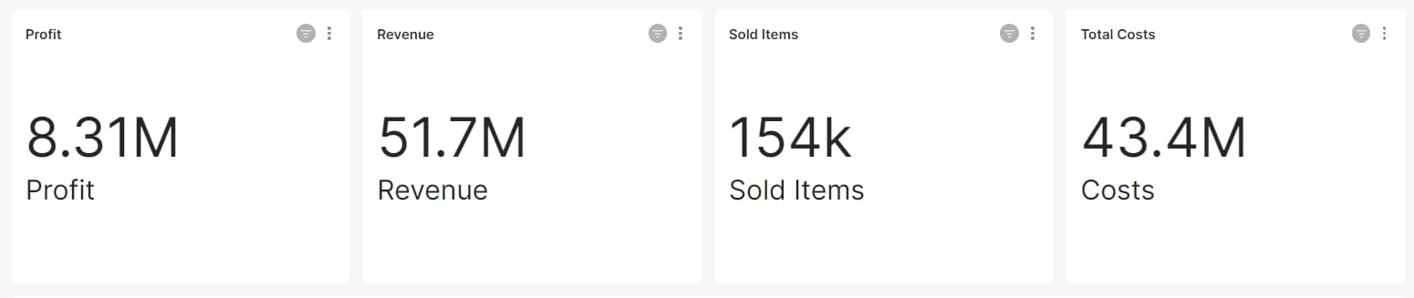 How to Dashboard with Apache Superset