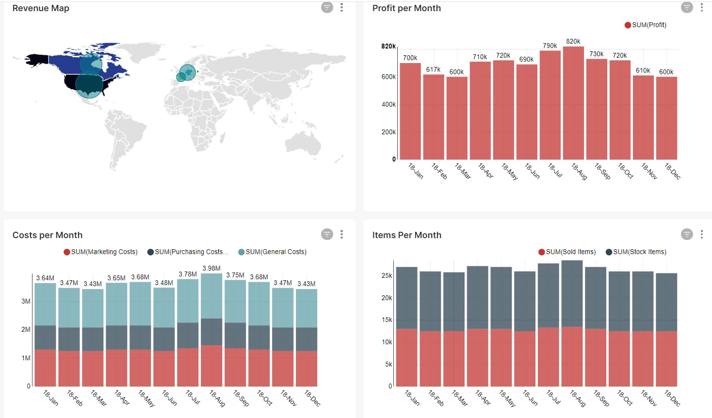 How to Dashboard with Apache Superset