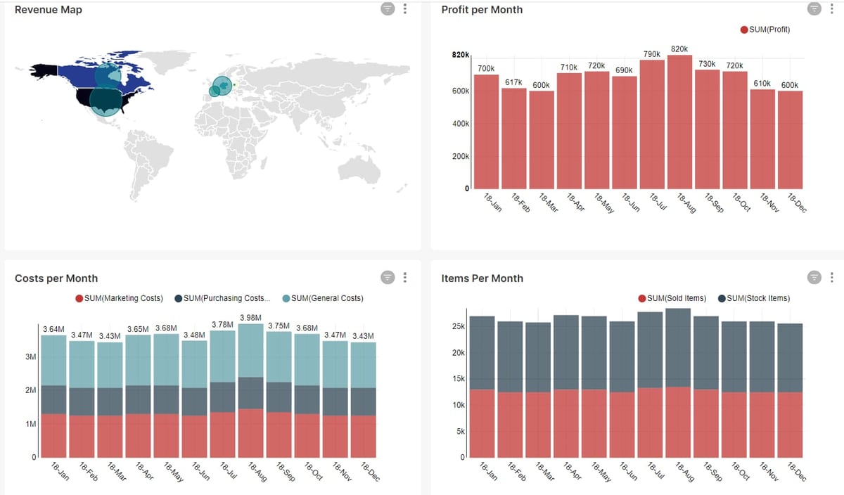 How to Dashboard with Apache Superset