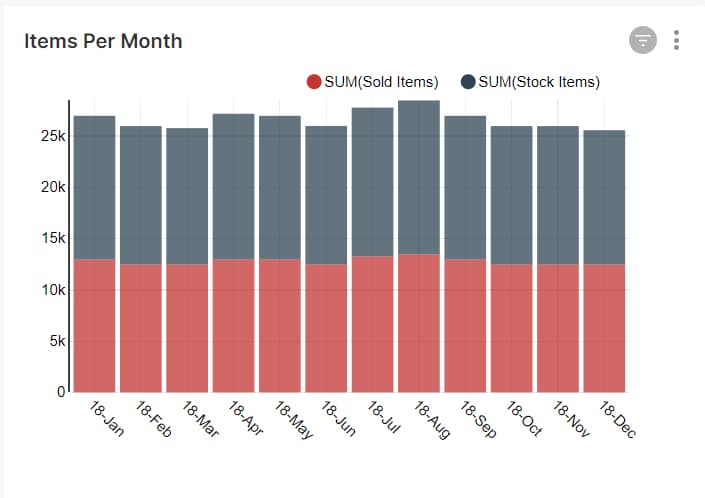 How to Dashboard with Apache Superset