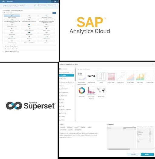 SAP Analytics Cloud & Superset - Comparing Data Visualization Tools