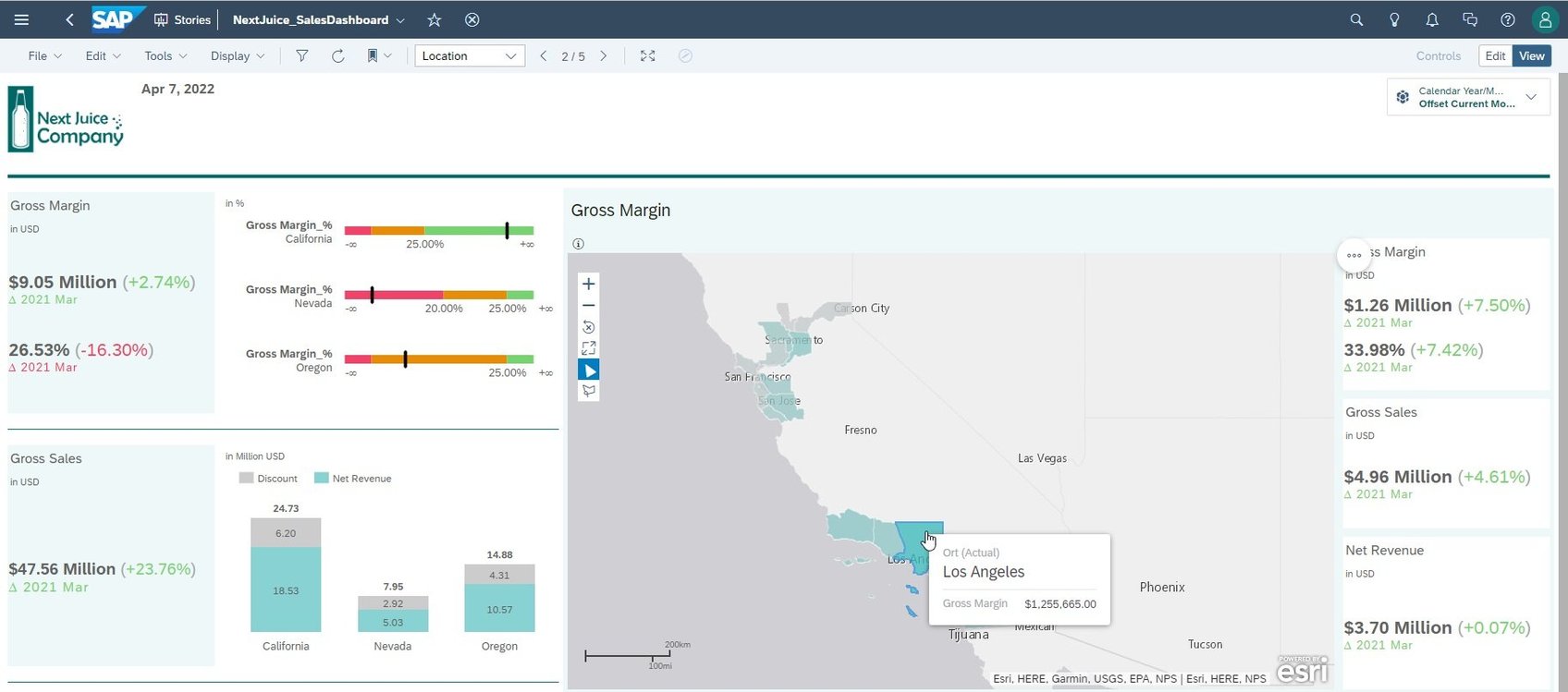 SAP Analytics Cloud Features: 5 reasons to use SAC now