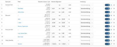 SAP Analytics Cloud Compass – a new approach to risk analysis