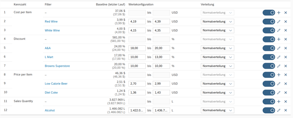 SAP Analytics Cloud Compass – a new approach to risk analysis