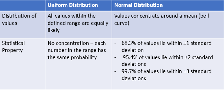 SAP Analytics Cloud Compass – a new approach to risk analysis