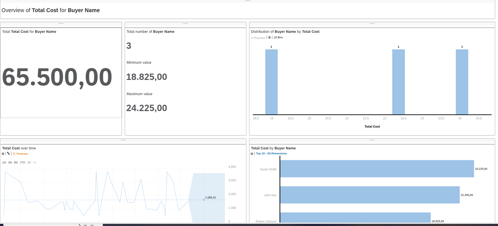 Exploring Augmented Analytics in SAP Analytics Cloud
