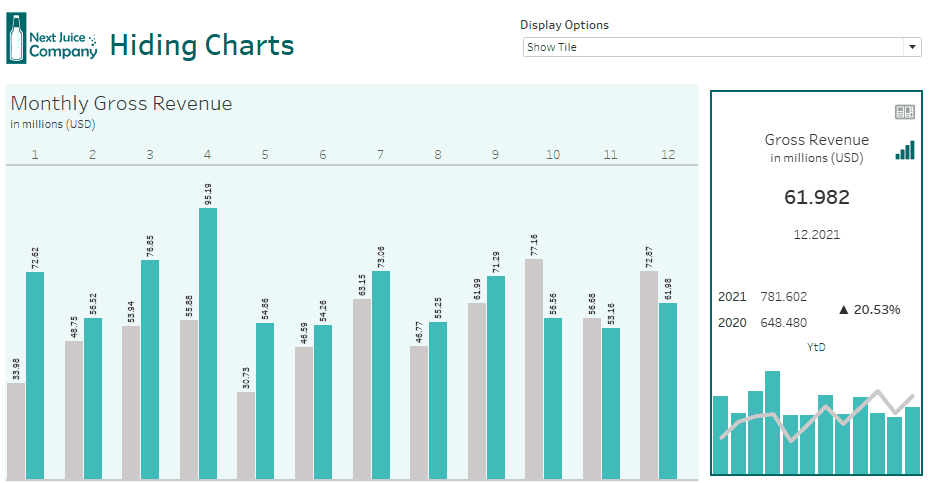 Dynamic Tableau Dashboards with Dynamic Zone Visibility