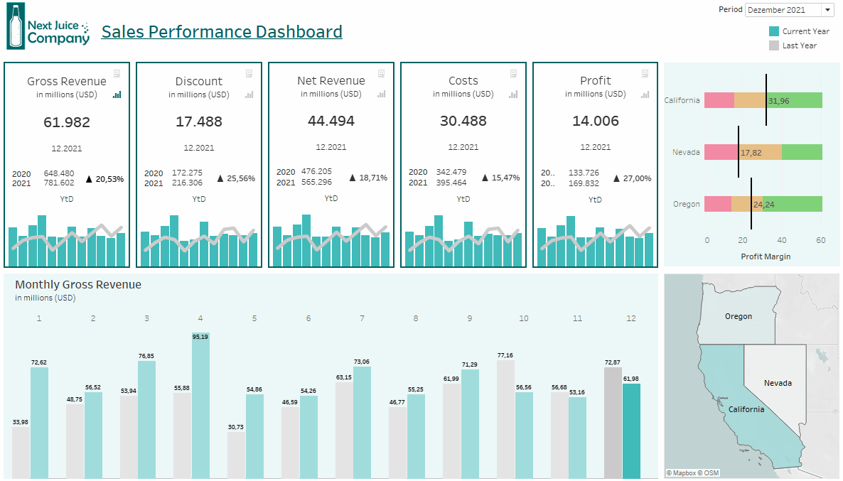 Dashboarding with Tableau - Parameters and Custom Charts