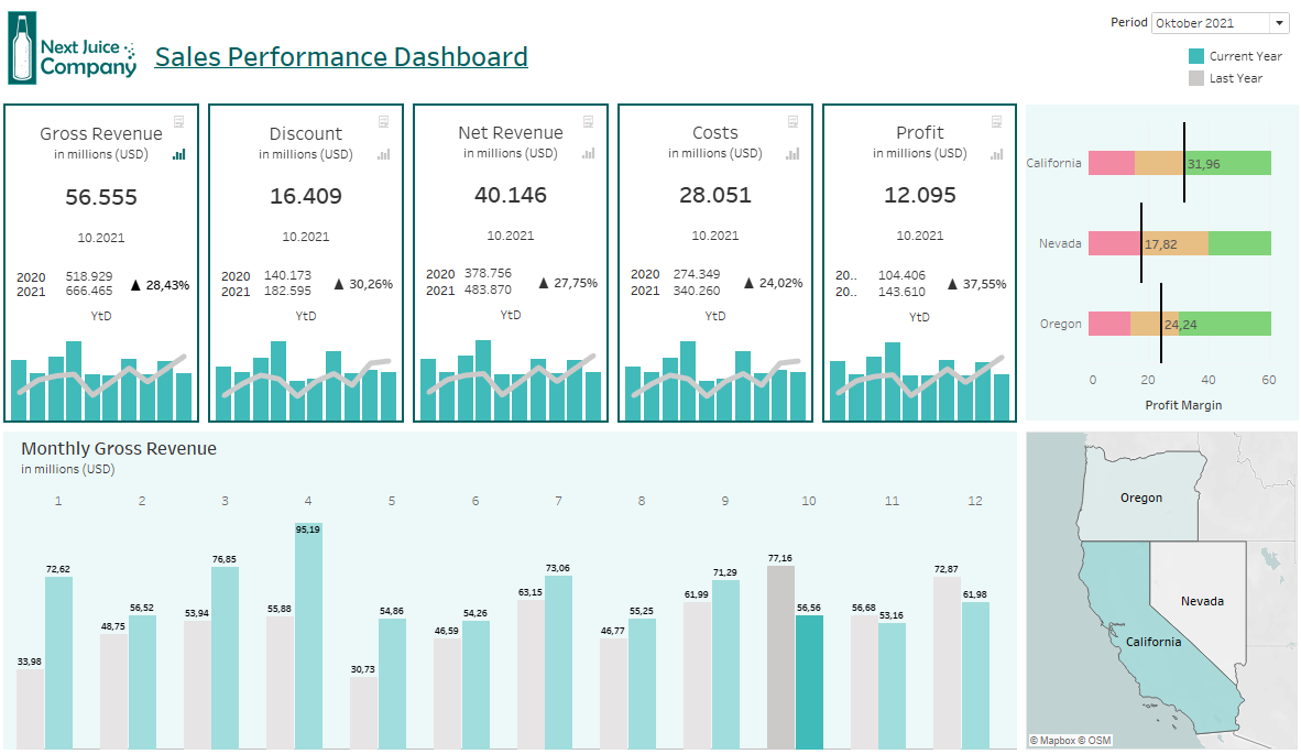 Dashboarding with Tableau - Parameters and Custom Charts